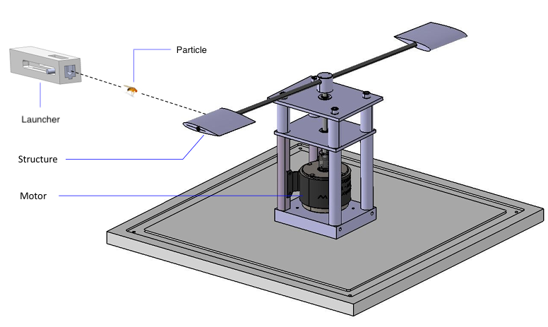 Rotary Target Setup - Surface Engineering and Instrumentation Lab (SEiL)